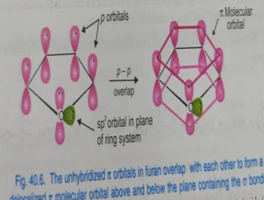 Aromaticity Of Thiophene