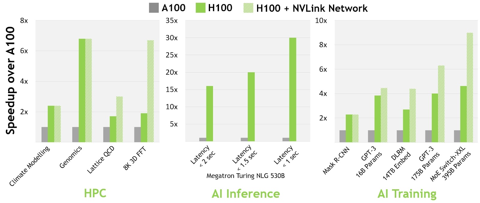 Introducing Nvidia Hgx H100 An Accelerated Server Platform For Ai And