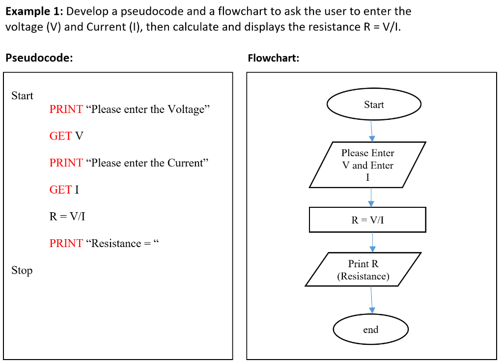 Cara Membuat Pseudocode Dari Flowchart Examples Image