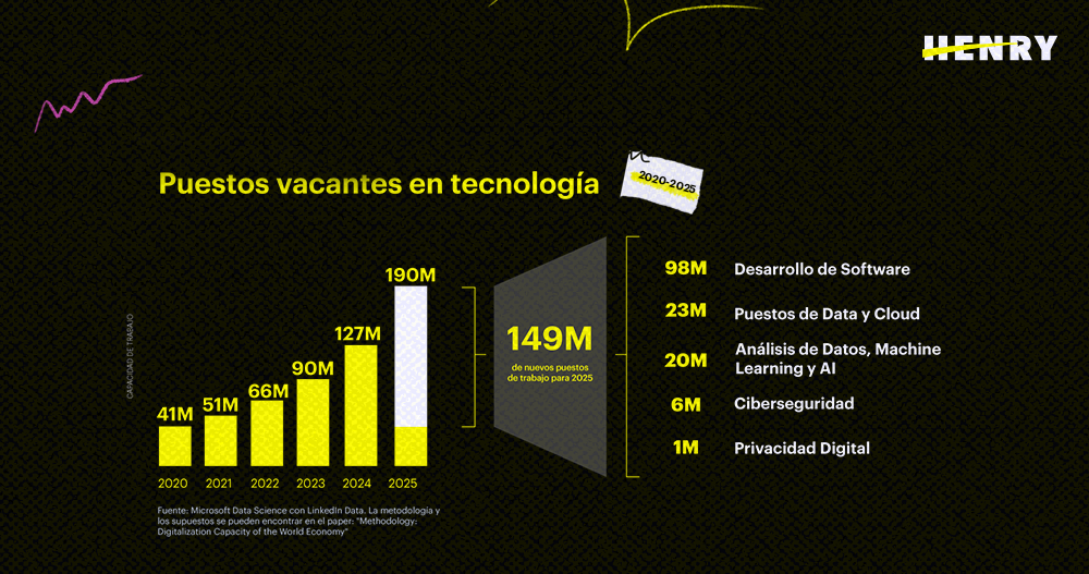 D8 La Mejor Escuela De Desarrollo Web En Colombia Henry