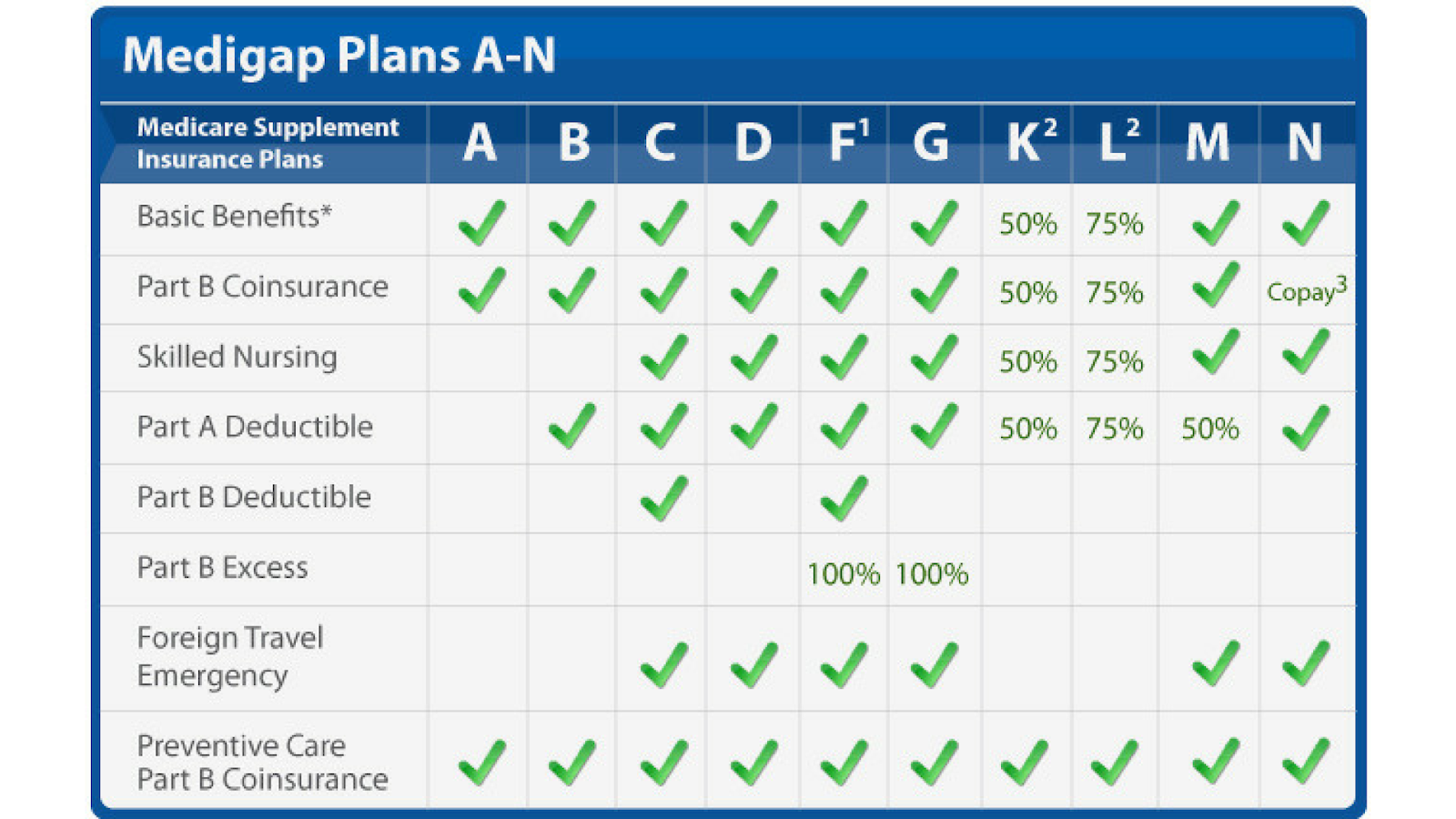 What Is A Medicare Supplement Plan Medigap Page Local Medicare