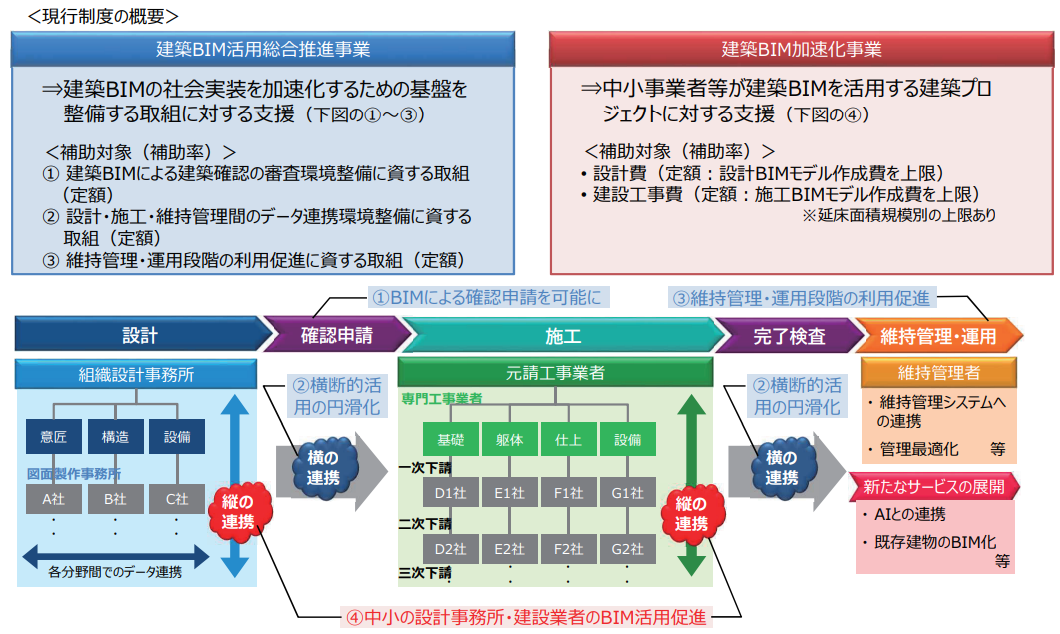 2024国交省予算概算発表｜住宅関連予算は？ Buildapp News