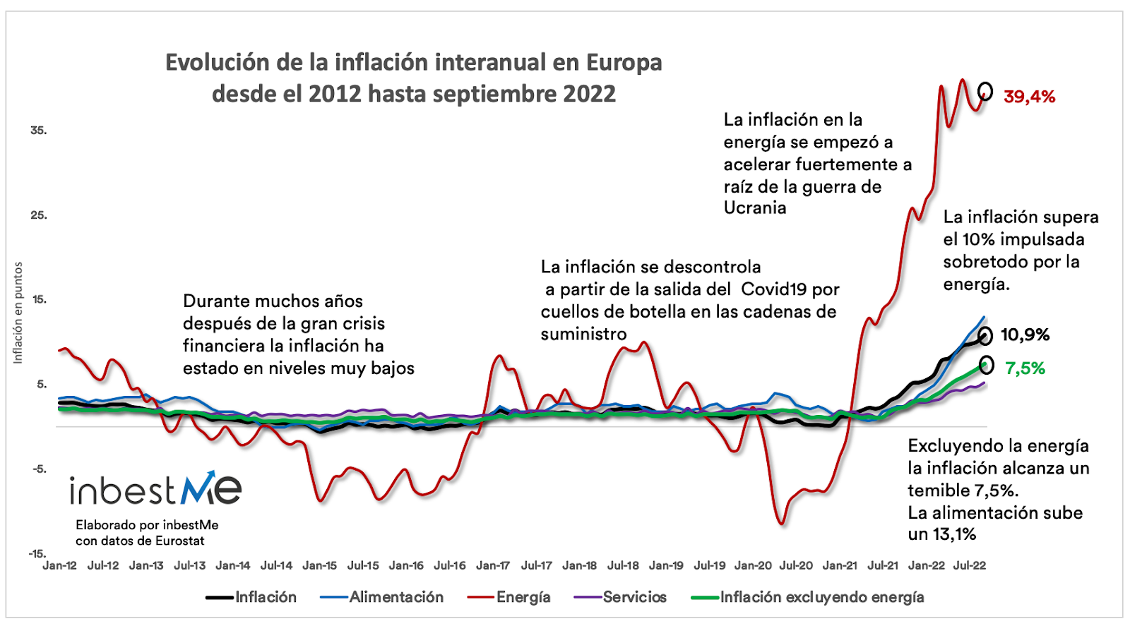 Tipos De Interés Oficiales Y Bancarios En Europa Blog Inbestme