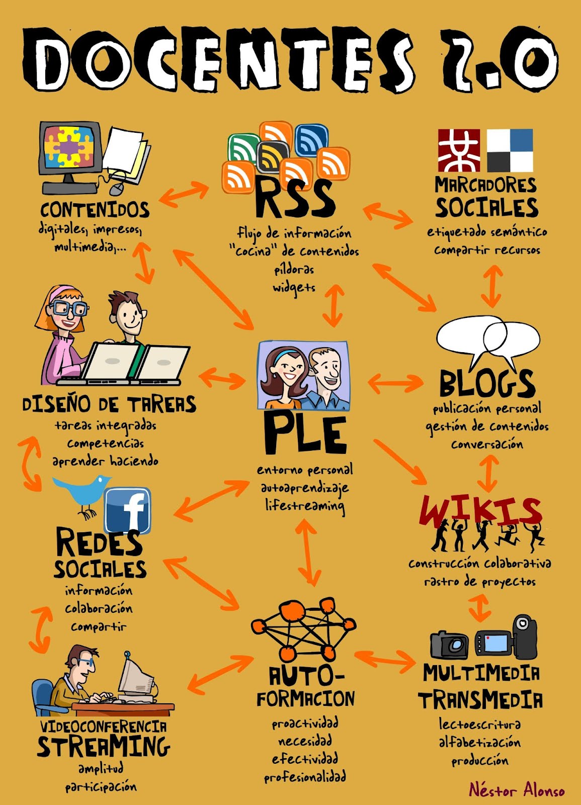 Roles Del Docente En La Nueva EducaciÓn Mind Map