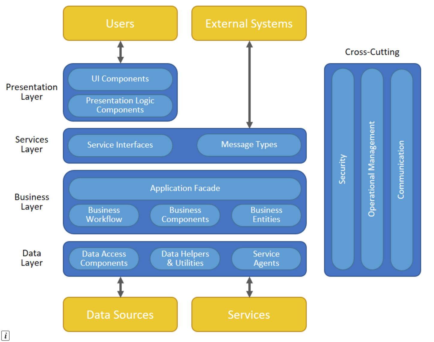 Software Architecture And Design Microservice