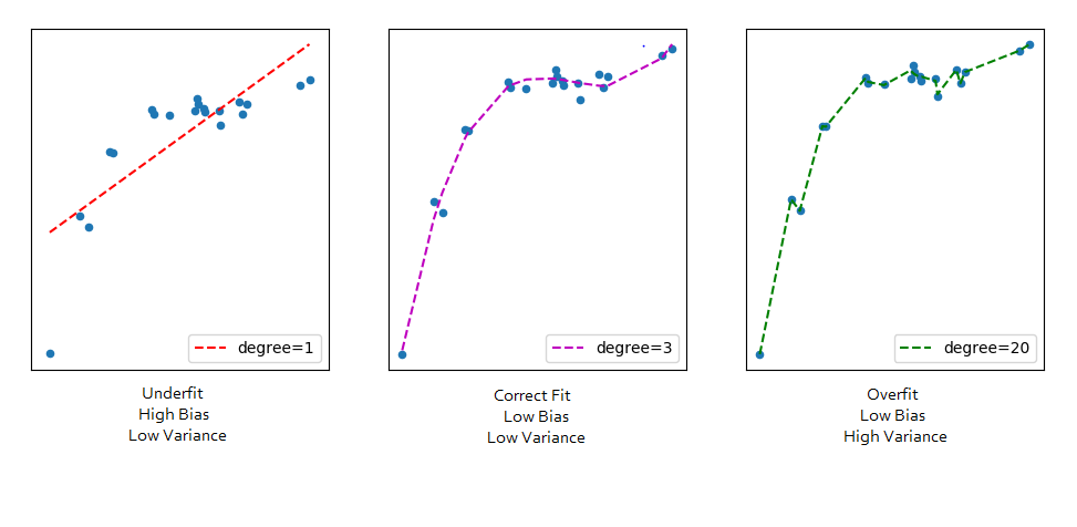 Polynomial Regression With Python Blogs Fireblaze Ai School