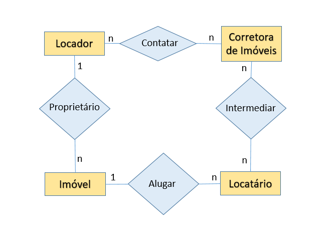 Modelagem De Dados Como Funciona E 7 Dicas Para Usar Insights Para