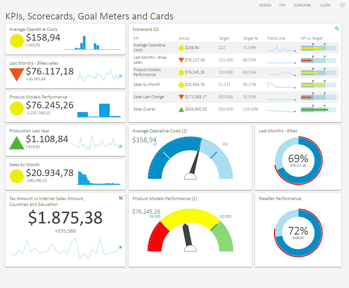 Different Types Of Dashboards