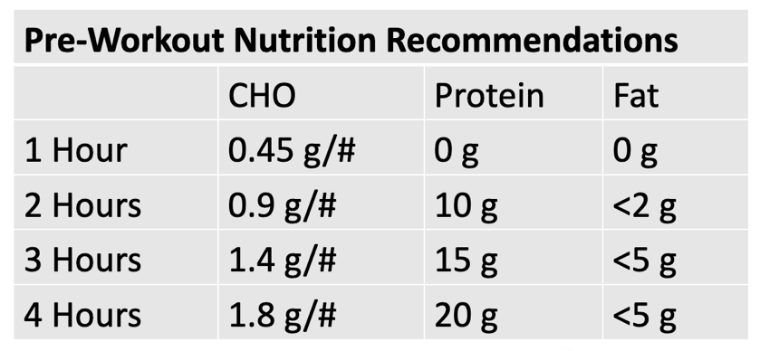 Prepost Workout Nutrition And Supplementation Guidelines