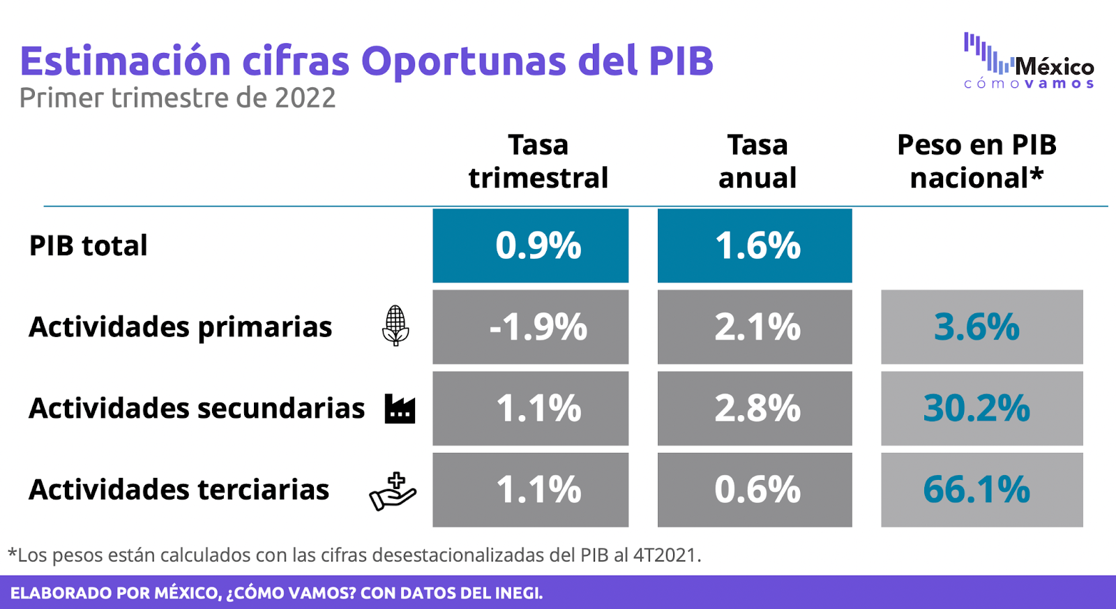 Además A Nivel Estatal La Recuperación Ha Sido Muy Heterogénea Solo