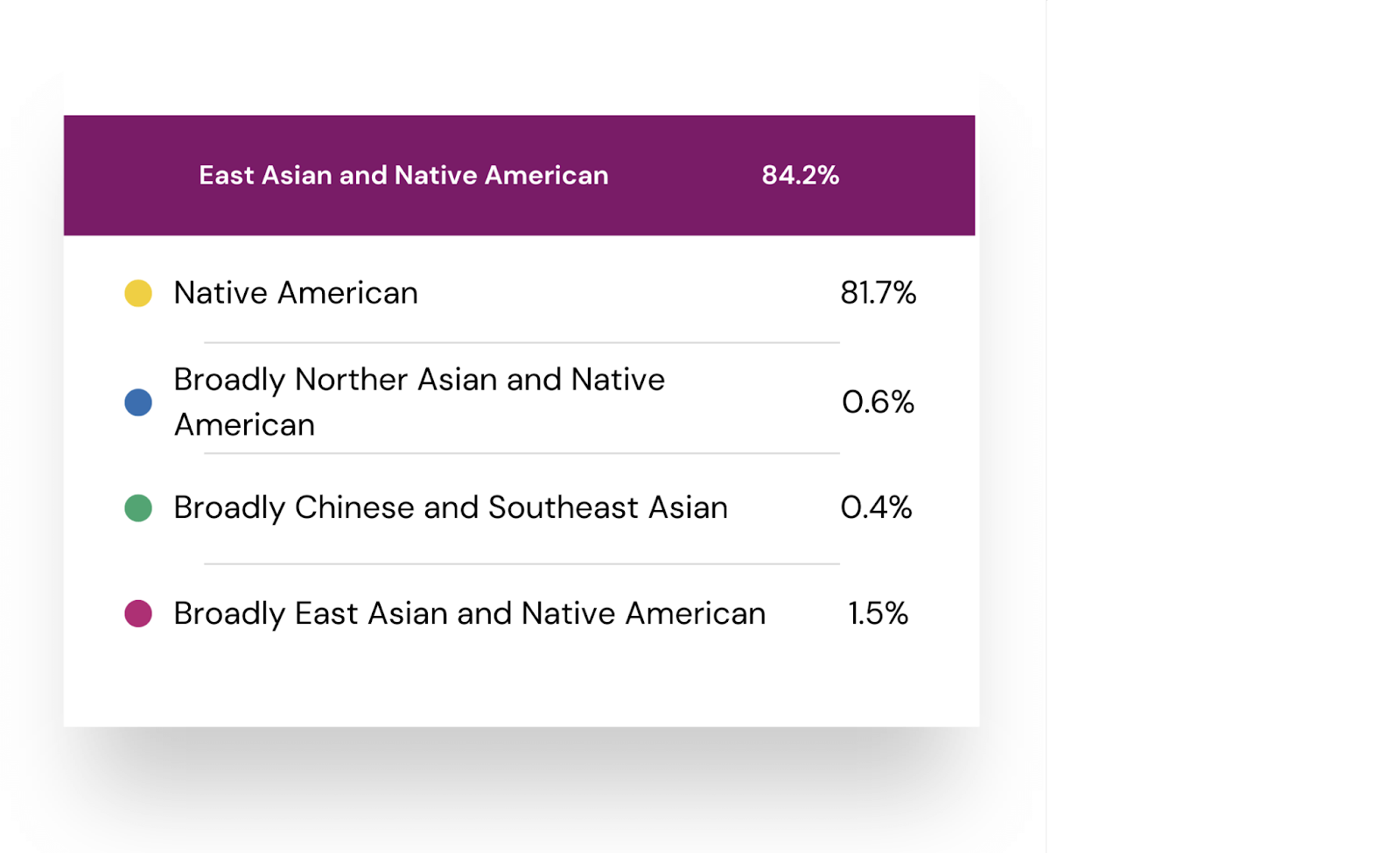 Native American Dna Ancestry Best Sale