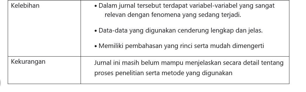 Contoh Kelebihan Dan Kelemahan Dalam Review Jurnal Pdf Imagesee