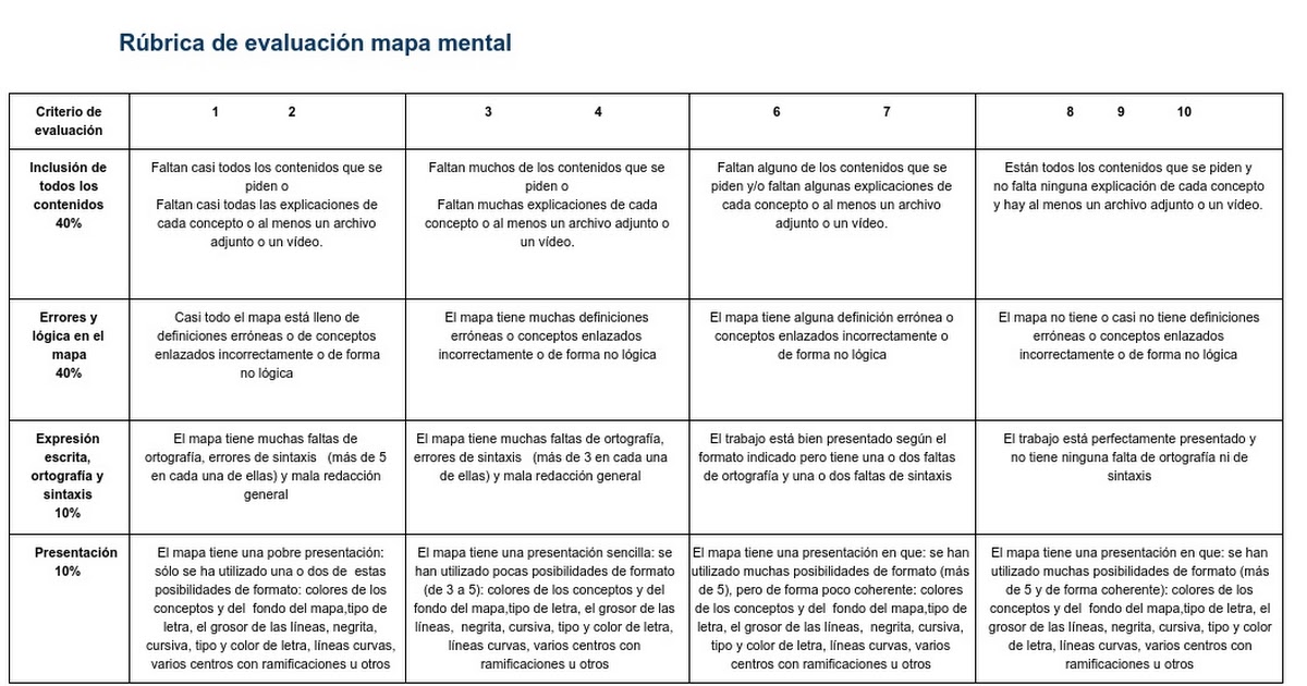 Rubrica Mapa Mental Pdf Porn Sex Picture