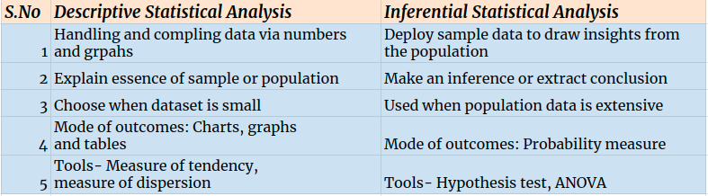 7 Types Of Statistical Analysis Definition And Explanation Analytics