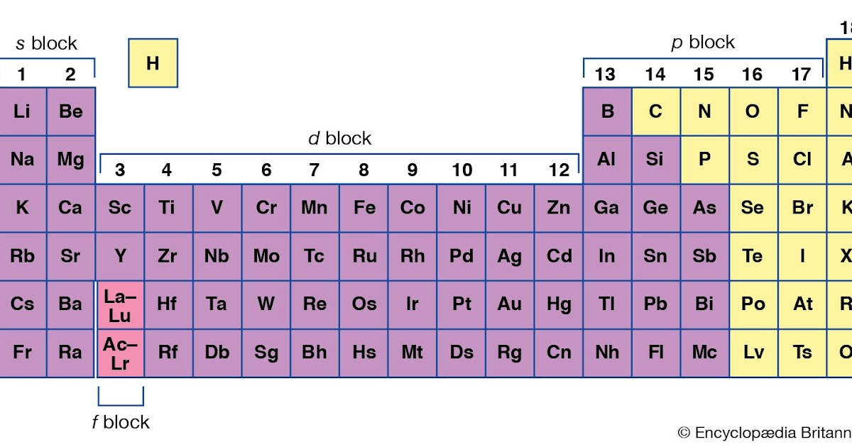 Modern Periodic Table D Block Elements Periodic Table Timeline