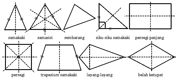 Download Soal Sumbu Simetri Bangun Datar Kelas 6 Dunia Belajar