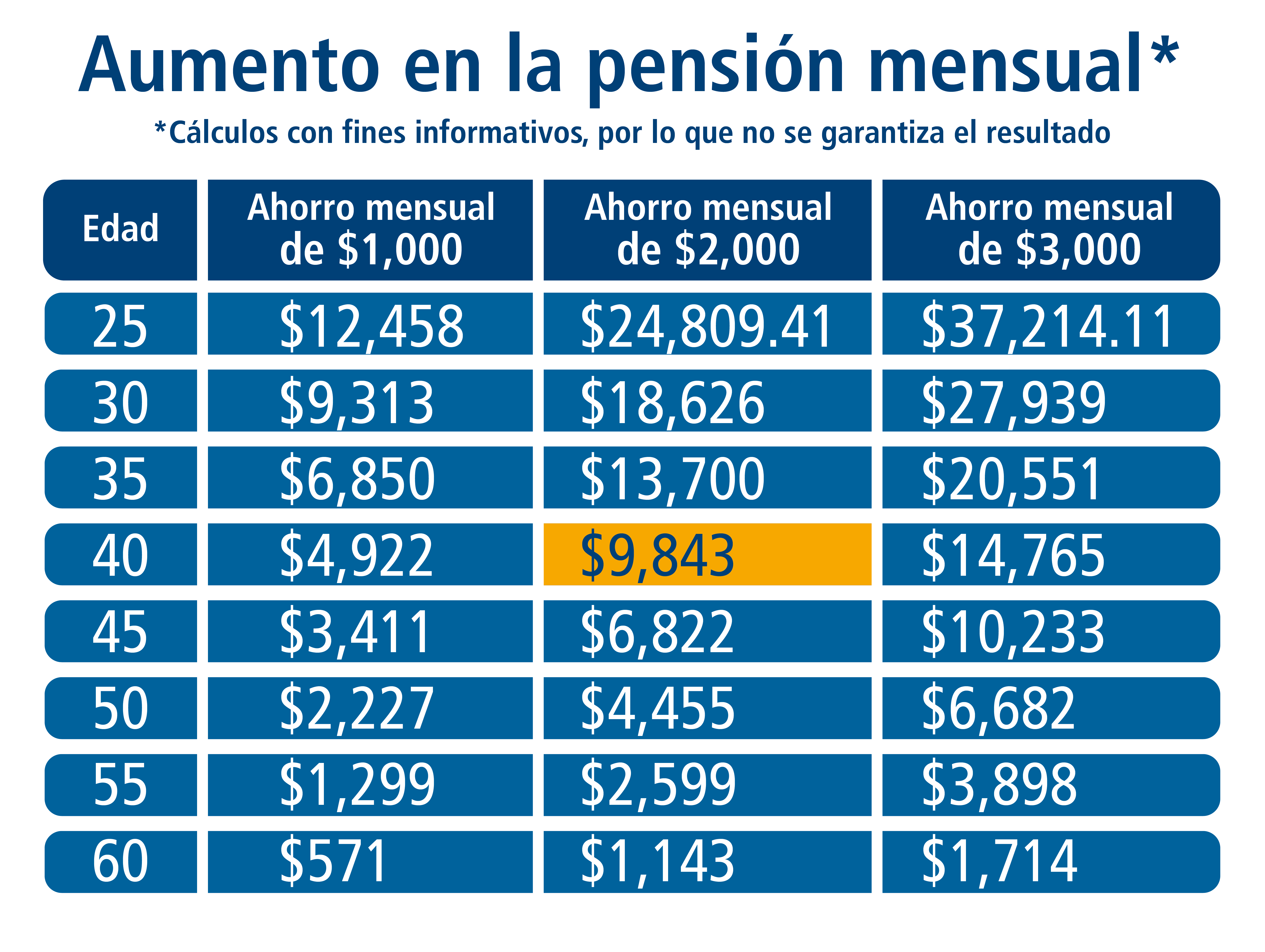 Cuál Es El Monto De La Pensión Mínima Del Imss