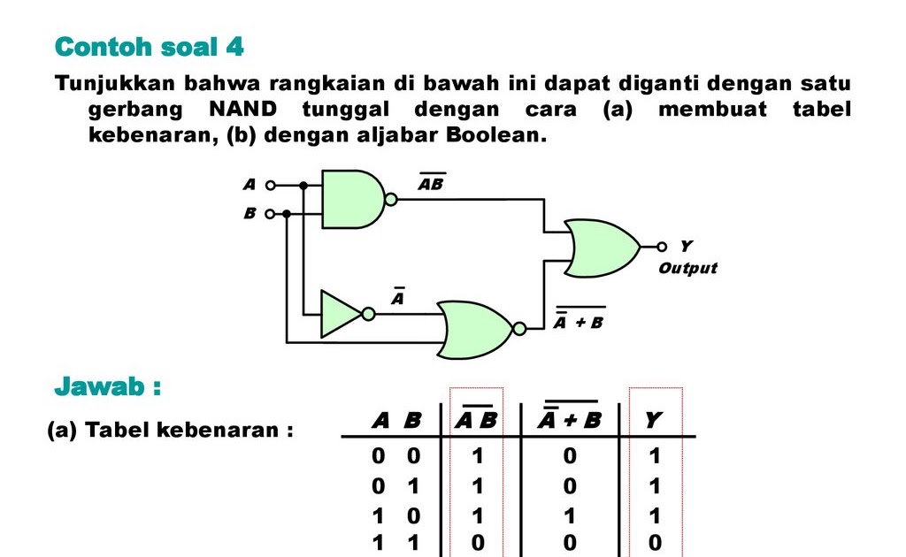 Contoh Soal Gerbang Logika Dan Tabel Kebenaran Barisan Contoh Sexiz Pix