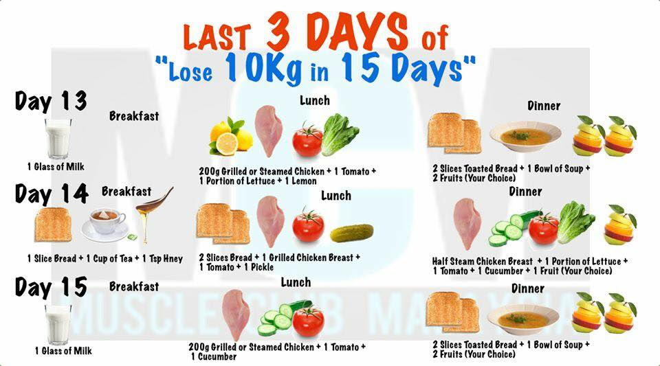 Is It Possible To Lose 10 Kg In 30 Days Quora 30 Day Diet Plan To