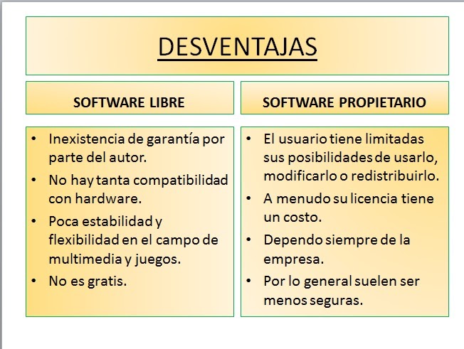 Ventajas Y Desventajas De Los Software Libre Image To U