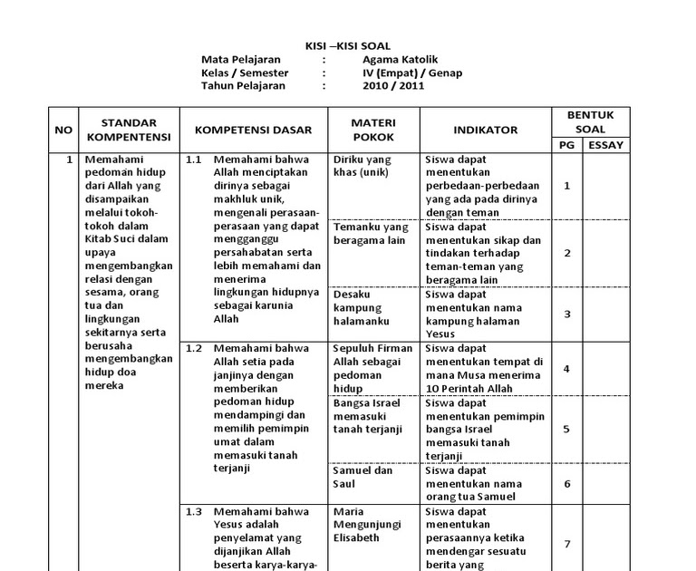 Kisi Kisi Soal Sosiologi Kelas Xii Semester 1 Hot Sex Picture