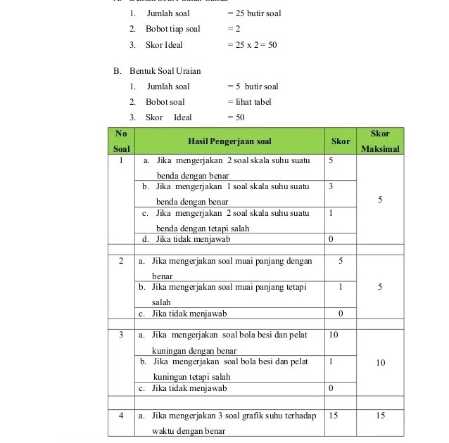 Contoh Rubrik Penilaian Dengan Soal Dan Skor Penilaianpdf Matematika