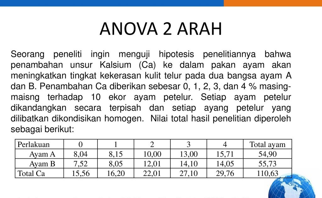 Contoh Tabel Dua Arah Contoh Soal Uji Anova Satu Arah Dan Cara My Riset