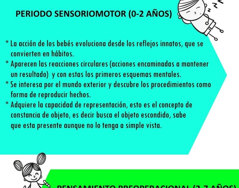 Caracteristicas Del Desarrollo Fisico Del Niño De 0 A 3 Años