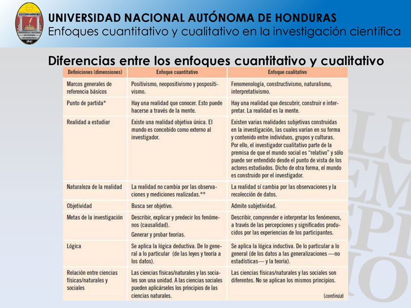 Diferencias Entre El Metodo Cualitativo Y Cuantitativ