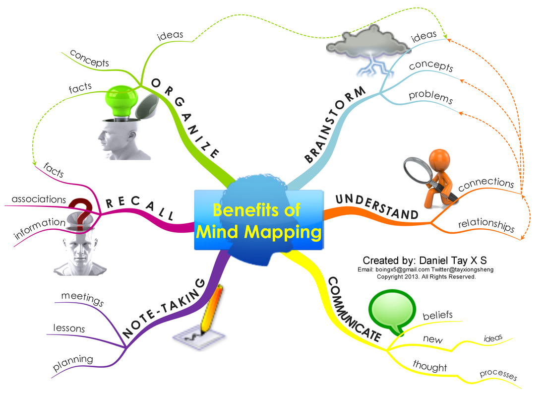 Mapa Mental Beneficios De Los Mapas Mentales Images Images Sexiz Pix