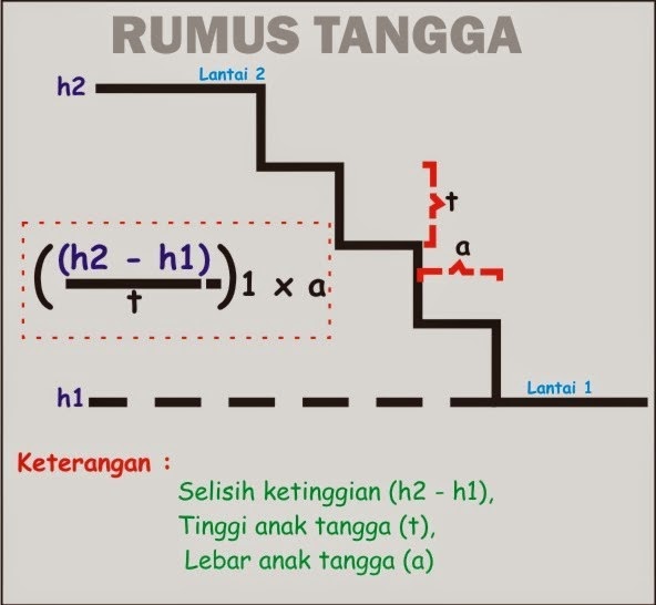 Terbaru Cara Mengukur Kemiringan Pagar Tangga Ilmu Bangunan My Xxx