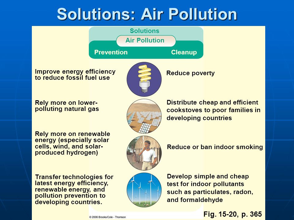 What Is Air Pollution Solution Cause Effect In 2021 L