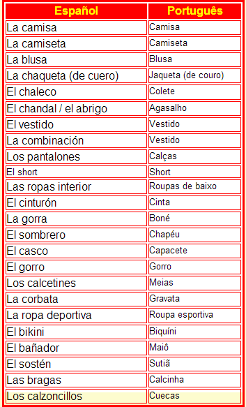 Traductor Portugus Espaol Gratuito Snewlu