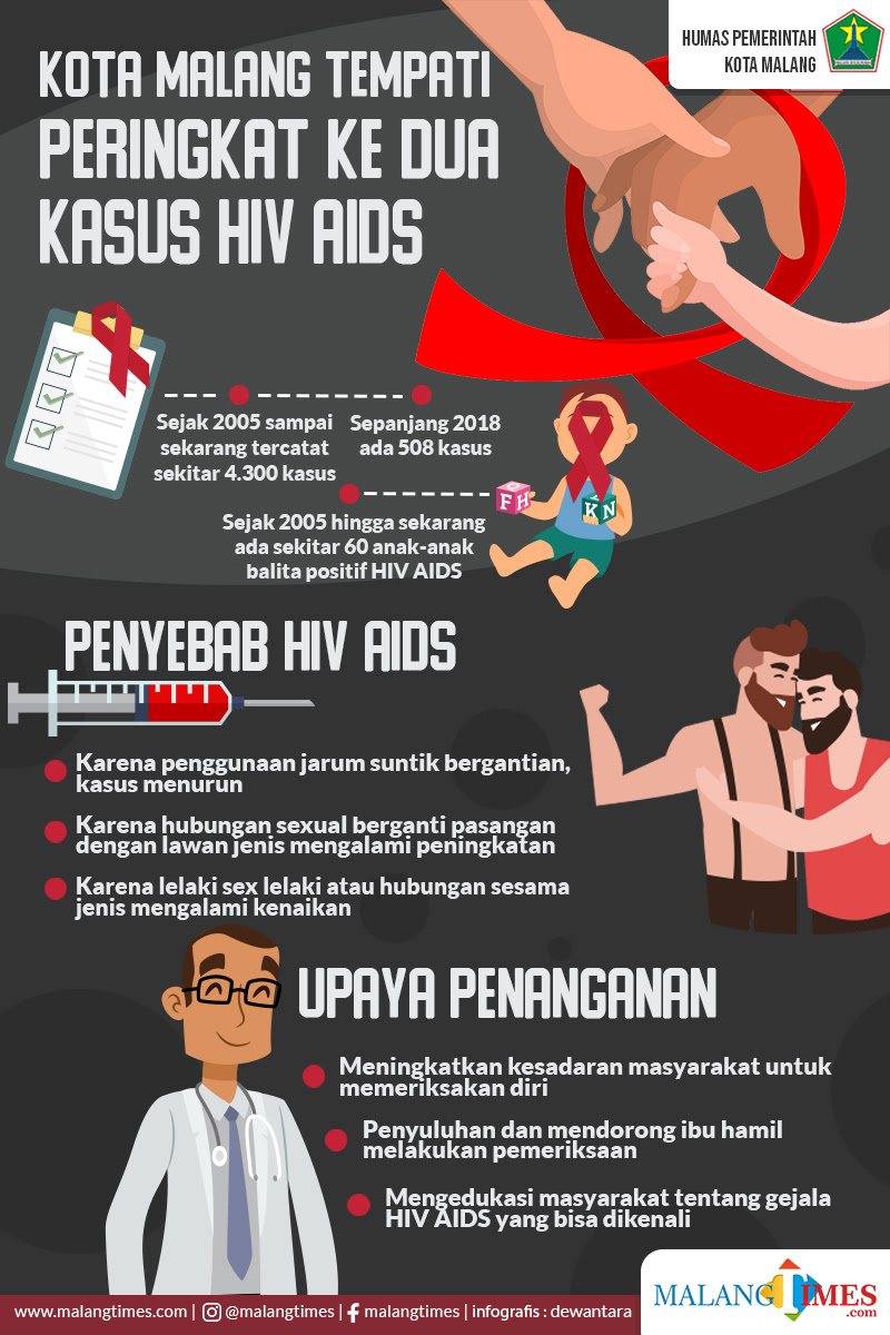 30 Ide Keren Gambar Poster Tentang Upaya Pencegahan Dan Penularan