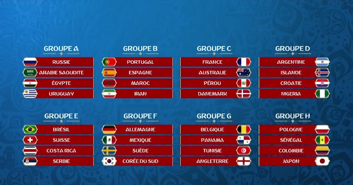 Le Tirage Au Sort Des Barrages De La Coupe Du Monde 2022 En Europe