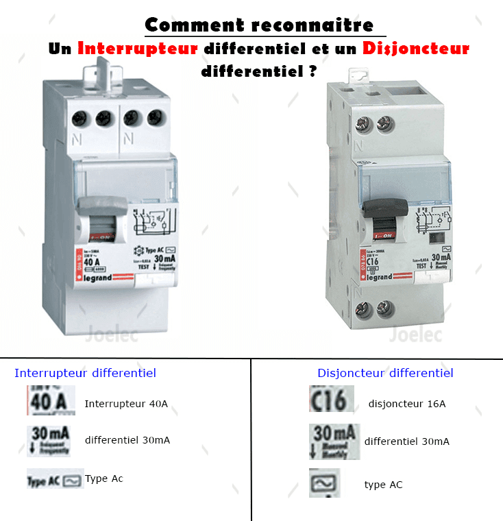 Différence Entre Un Inter Différentiel Et Un Disjoncteur Différentiel