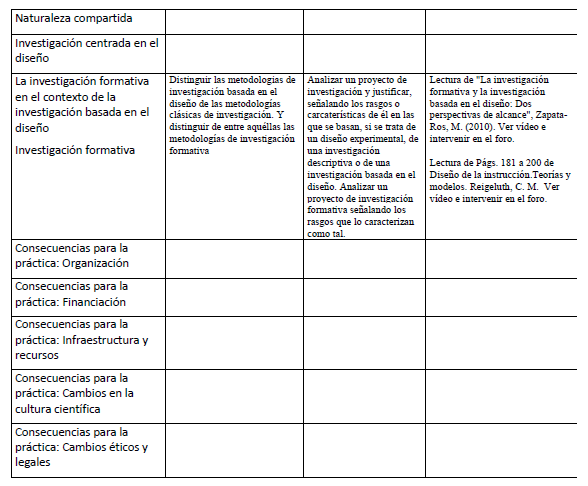 Cuadros De Doble Entrada Para Secundaria