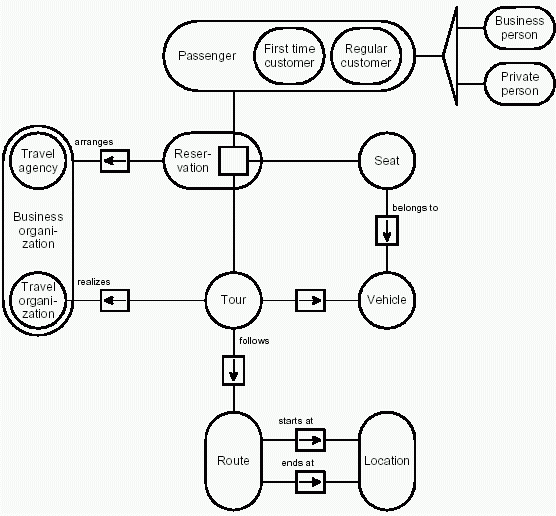 Quick Guide To Different Types Of Entity Relationship Diagrams Porn