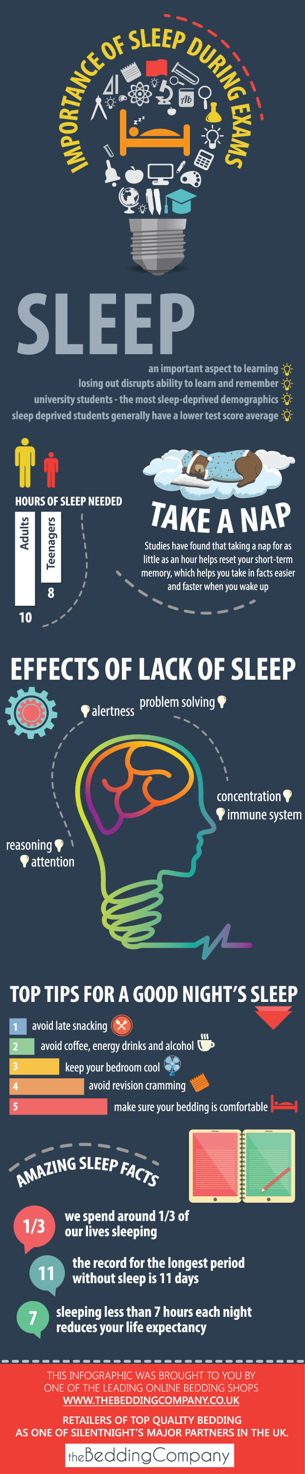 Importance Of Sleep During Exams Infographic Visualistan