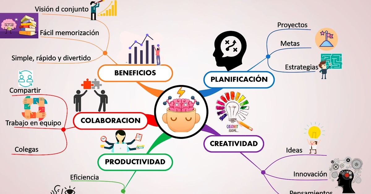 Mapas De Creativo