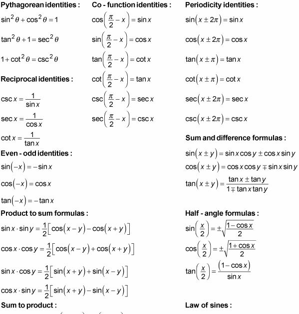 Trigonometric Identities Formula Math Is Fun