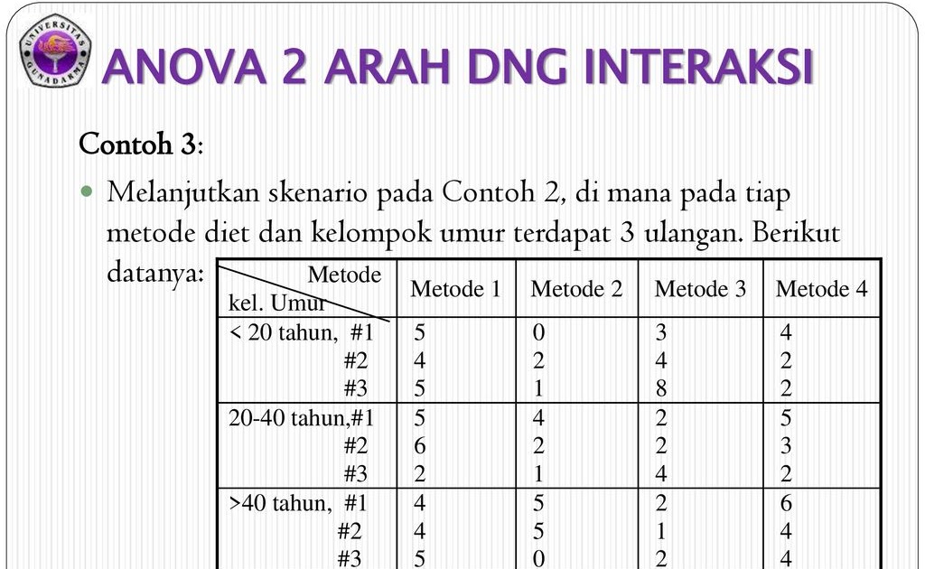 Contoh Soal Anova Dua Arah Dan Penyelesaiannya Contoh Soal Anova Dua