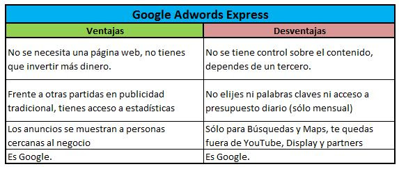 Herramientas De La Comunicacion En Internet