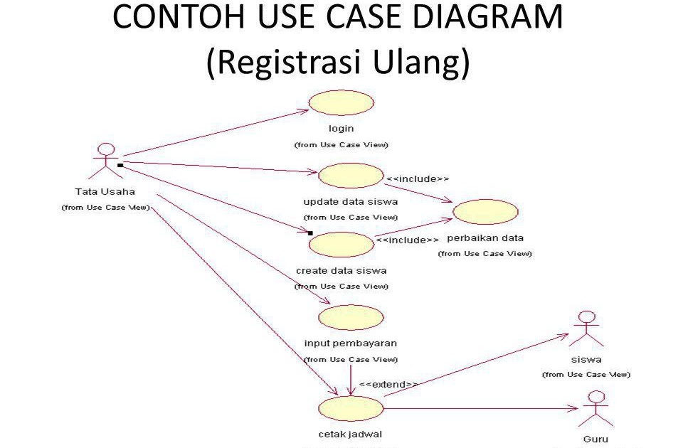 Contoh Use Case Diagram My Xxx Hot Girl