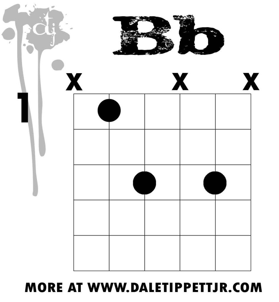 B Flat Guitar Chord Variations Sheet And Chords Collection