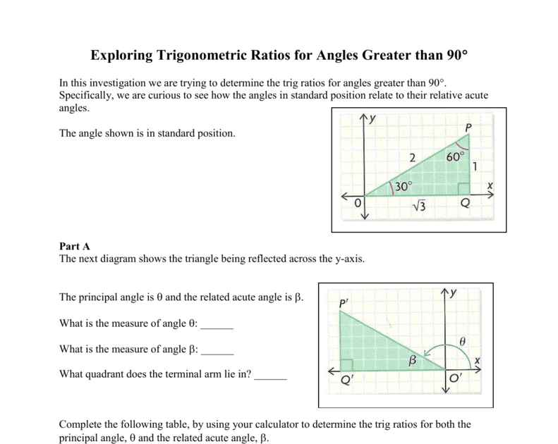 Trigonometric Ratios For Angles Greater Than 90