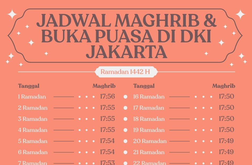 Jadwal Buka Puasa Hari Ini Jadwal Buka Puasa Hari Ini 23 Mei 2020