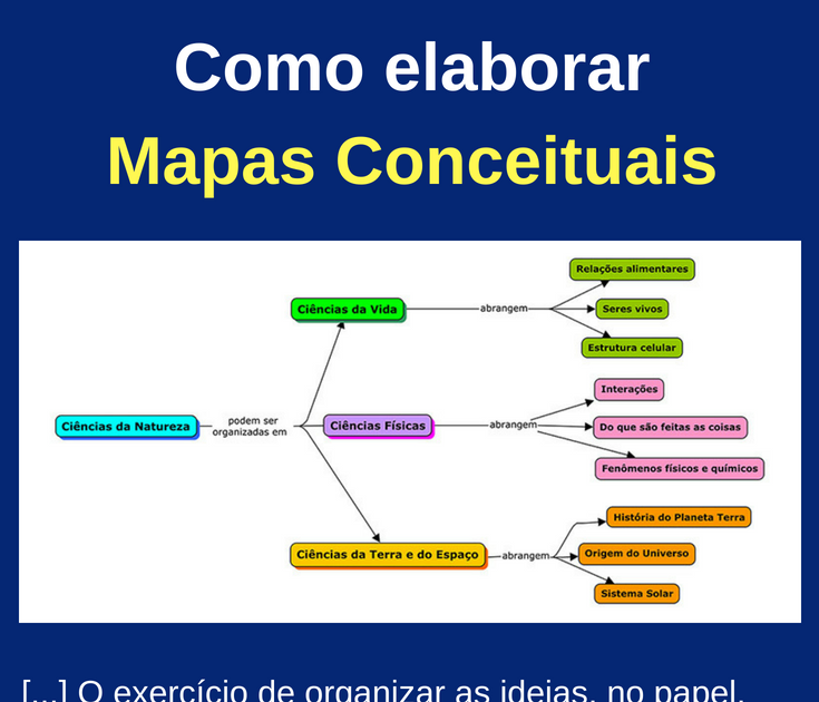 Modelo De Mapa Conceitual Em Word Conceitual
