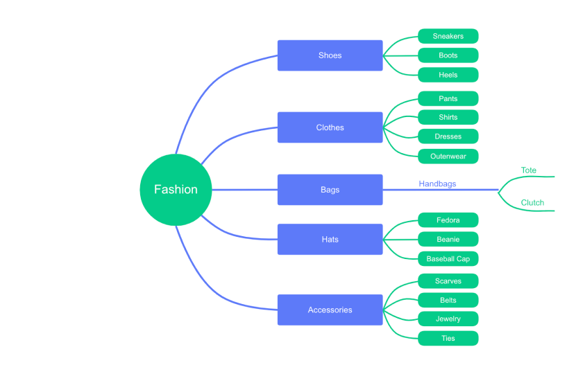 Mapa Conceptual Ingenieria De Software Englshand Riset