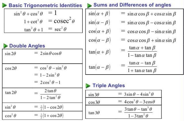 Trigonometric Identities Proof Math Is Fun